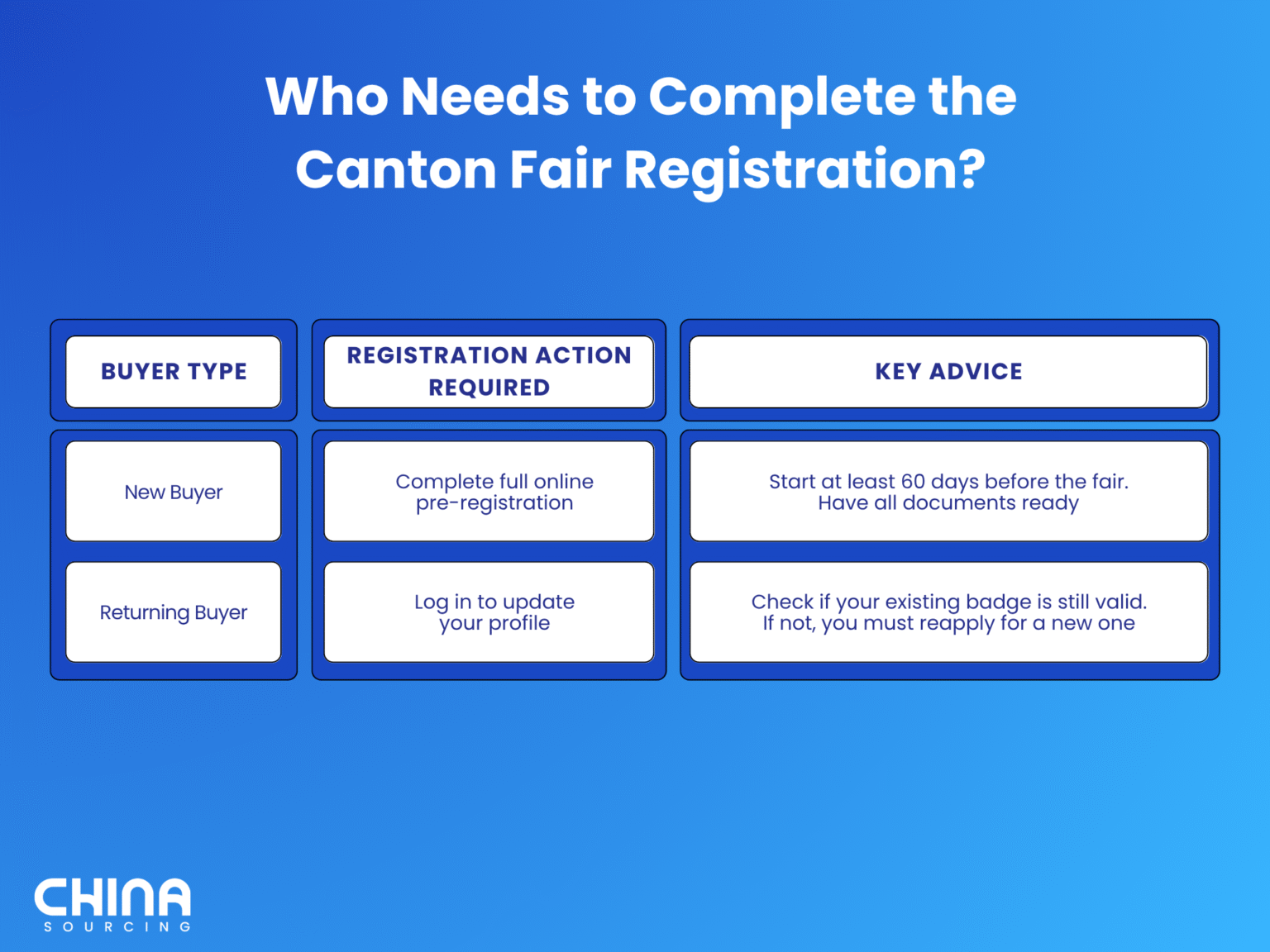 The Complete Canton Fair Registration Guide for 2026